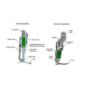 Intelligent prosthetic leg - MoreInspiration
