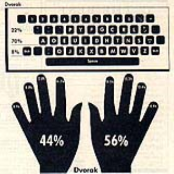 Dvorak keyboard layout - MoreInspiration