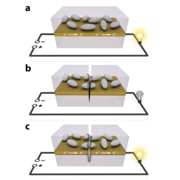 Self healing integrated circuits - MoreInspiration