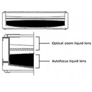 Liquid zoom lens - MoreInspiration